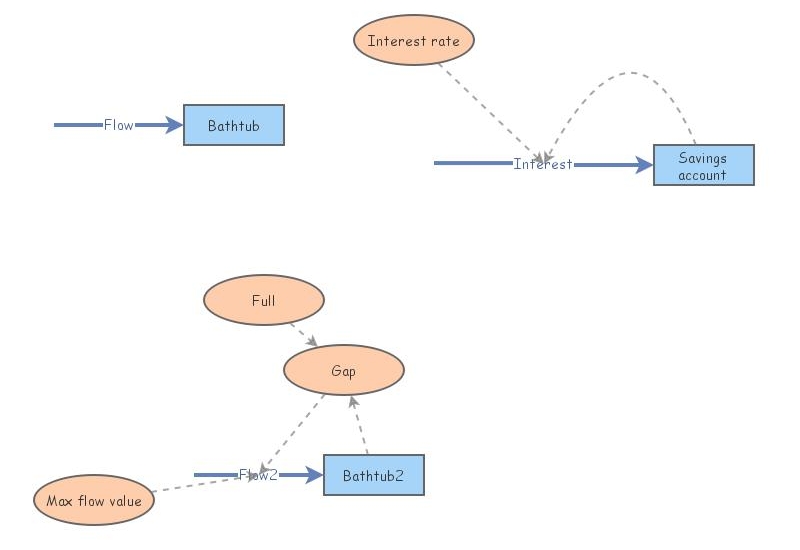My first simulation | Insight Maker