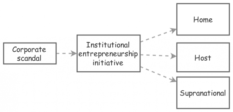 Framework Siemens | Insight Maker
