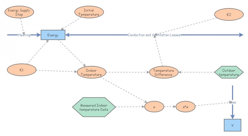 exercise 4 hoe | Insight Maker