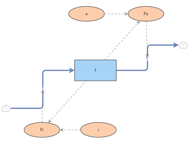 class model | Insight Maker
