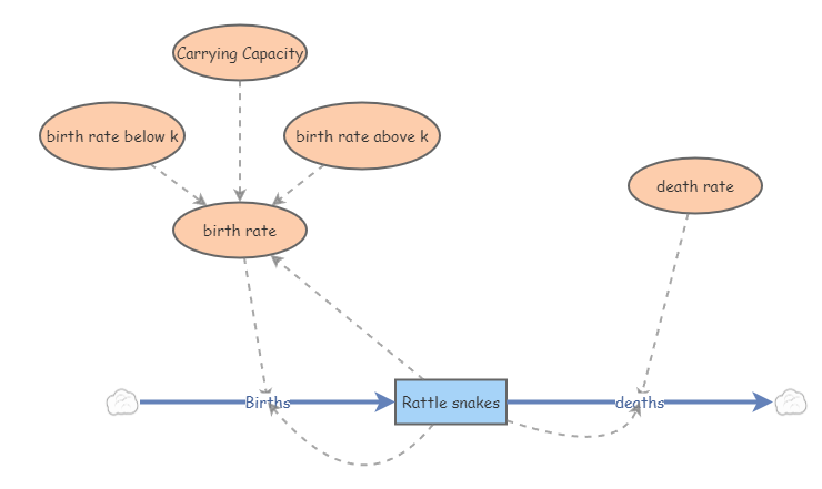 Lab 5 question 3a. | Insight Maker
