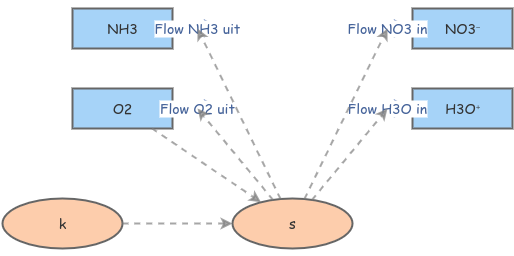 CasperBerat - Model2 | Insight Maker