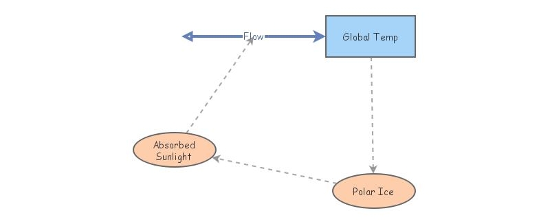 Class work | Insight Maker