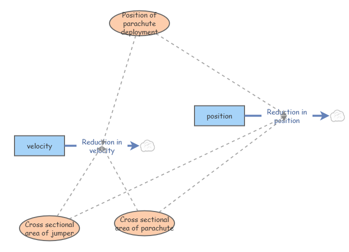 Skydiving model | Insight Maker