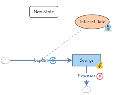 Class Demo Insight Maker