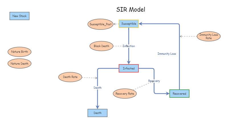 Clone of Clone of SIR Model | Insight Maker