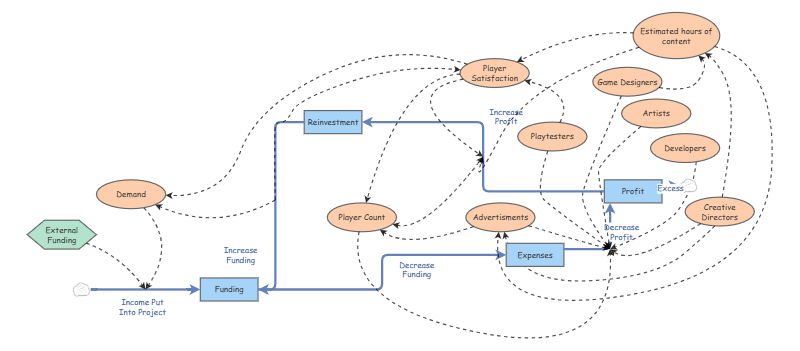 Clone of Clone of Clone of SD Chart | Insight Maker