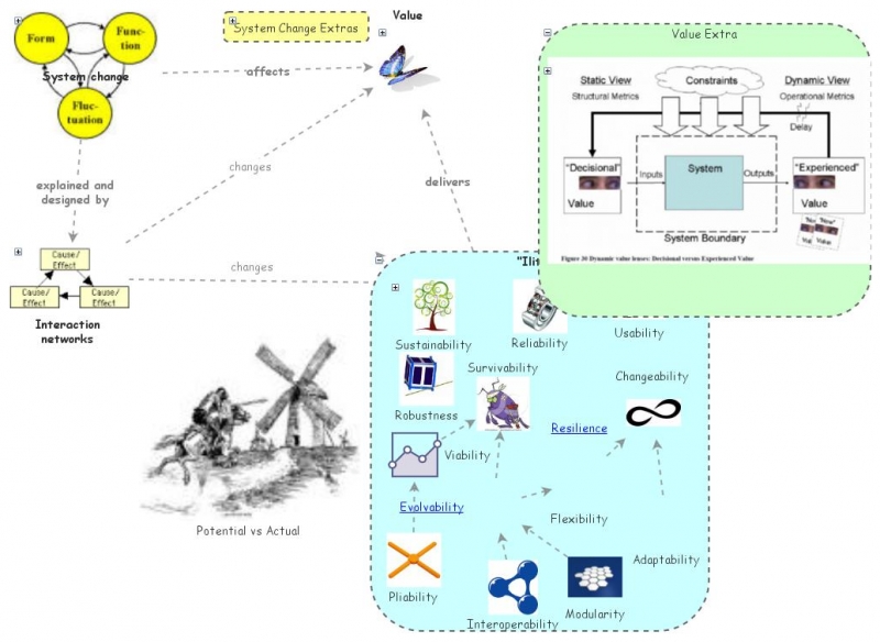 System Change Value and Ilities | Insight Maker