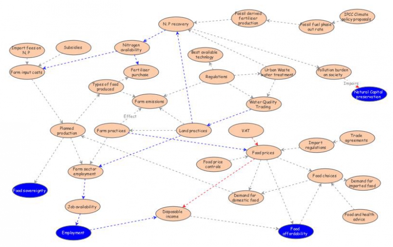 NITROGEN | Insight Maker