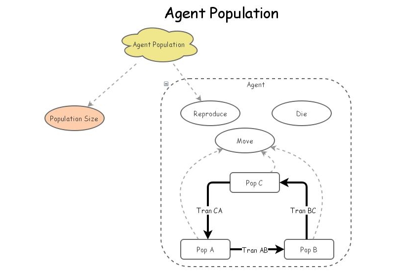 Clone of Agent Population | Insight Maker