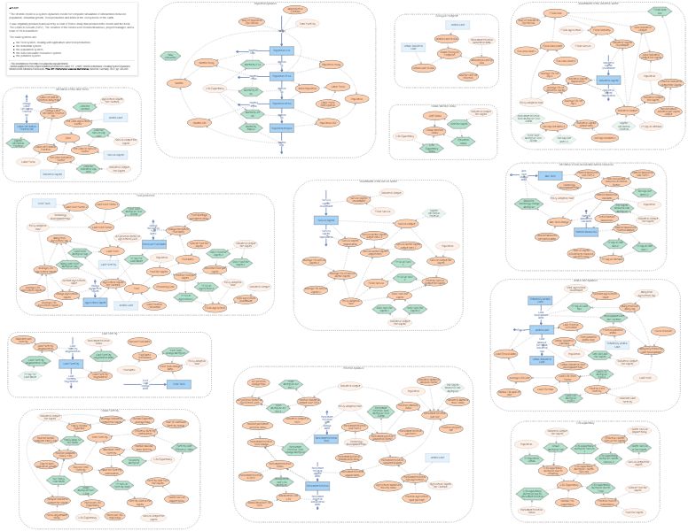 Clone of The World3 Model: Classic World Simulation | Insight Maker