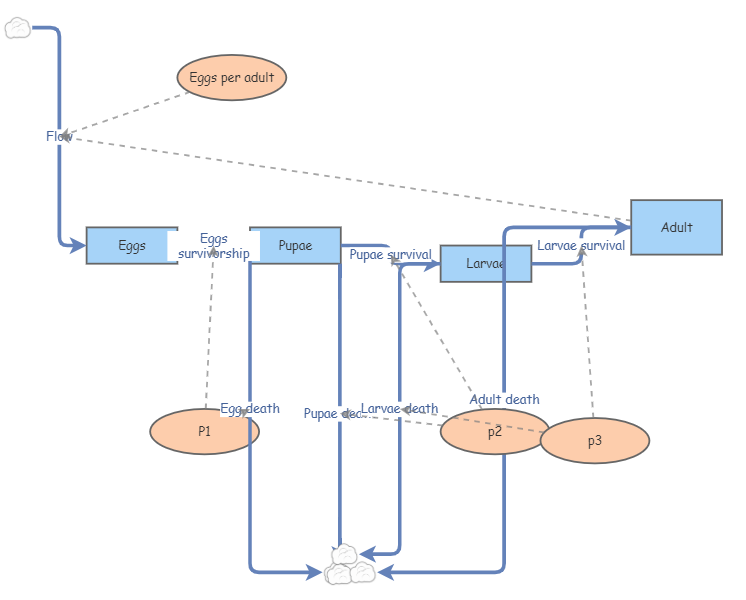 Eggs Simulation | Insight Maker