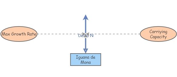 Tarea 1 | Insight Maker
