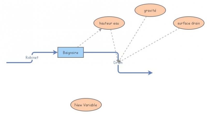 exemple 2 | Insight Maker