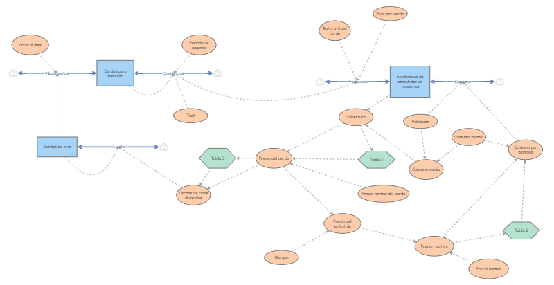Clone of Modelo 3.1 caso 3 | Insight Maker