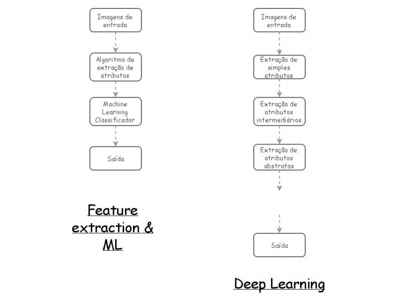 Features extraction | Insight Maker