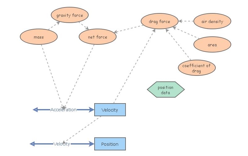 drag force model | Insight Maker