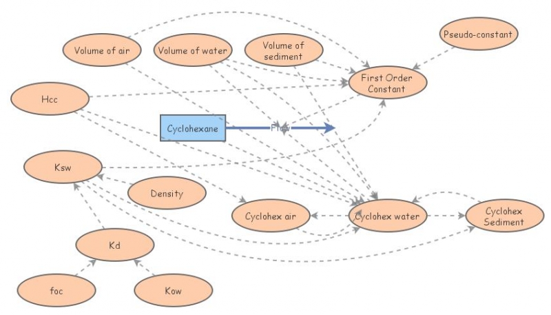 Homework 4 Cyclohexane | Insight Maker