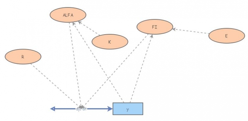 (4) Modelo de Schaefer | Insight Maker