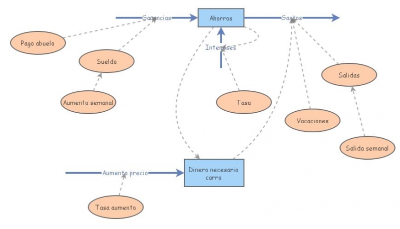 Chuta Ramón | Insight Maker
