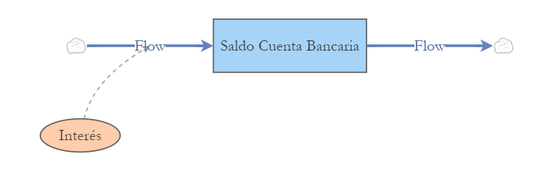 Cuenta Bancaria 2024 | Insight Maker