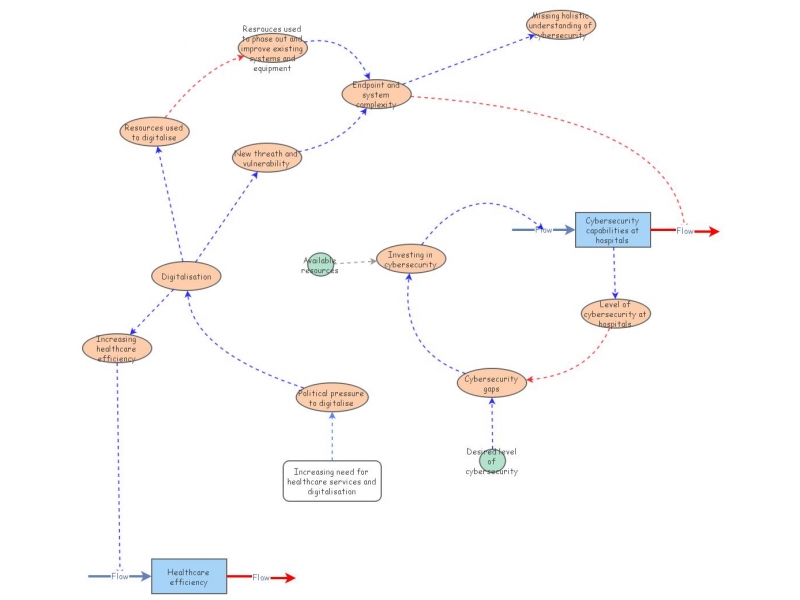 the real deal | Insight Maker