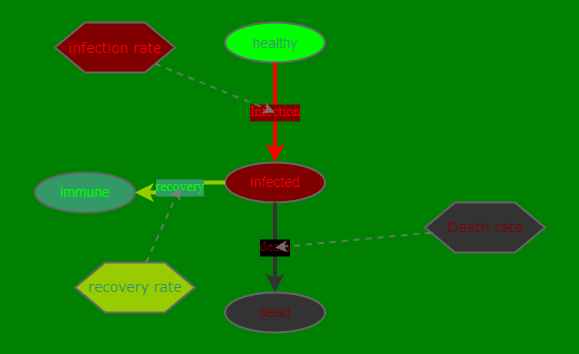 A normal infection model | Insight Maker