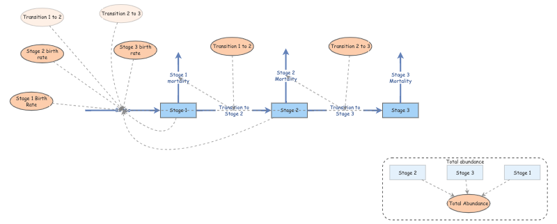 Problem 3 on the problem set | Insight Maker