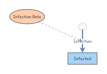 Работа 1 | Insight Maker