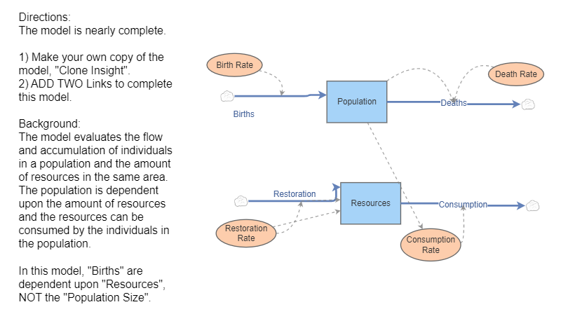 Clone of Model 3: Population Growth with Limited Resources -2022 | Insight Maker