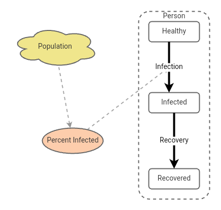 Disease Dynamics(ABM) | Insight Maker