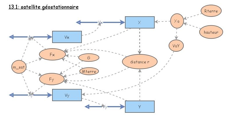 corrigé_clone | Insight Maker