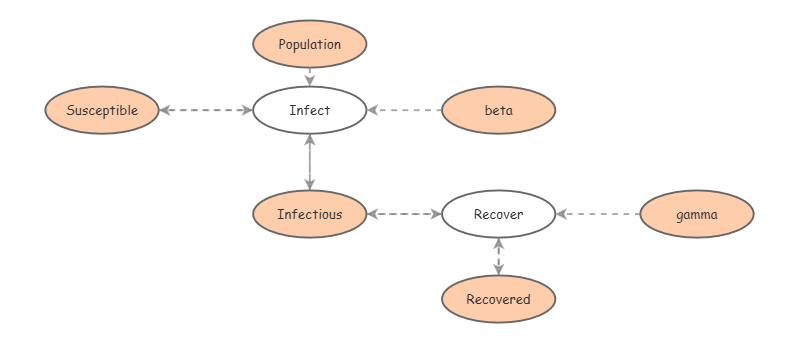 Problem situation 1 Discrete Event | Insight Maker