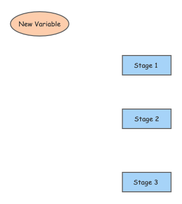 Lab 4 pt 3 RB | Insight Maker