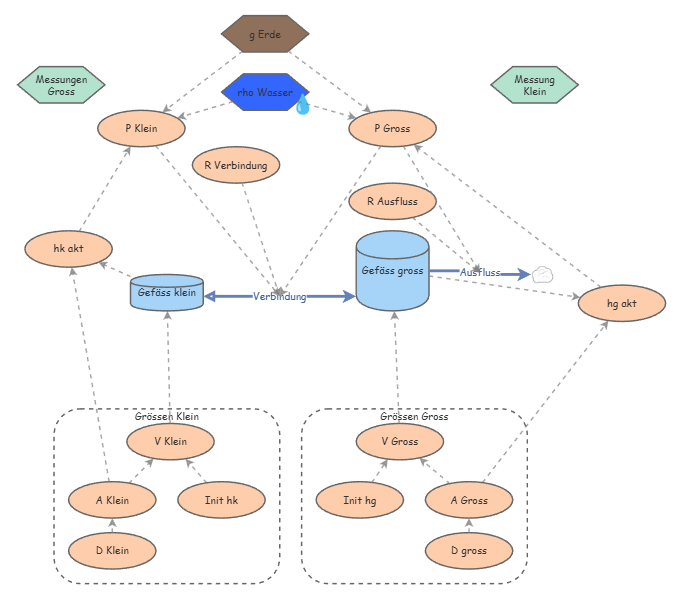 IDAF_Systemdynamik_Laminar_JW-CS | Insight Maker