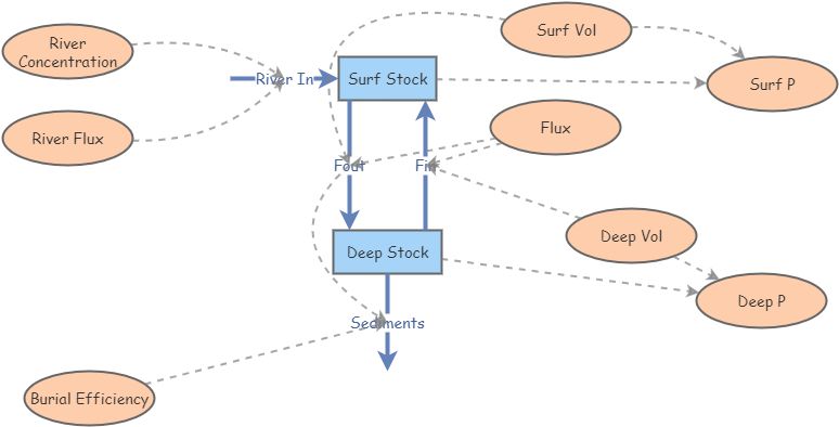 Exercise A | Insight Maker