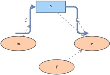 Lab1. metapoblaciones | Insight Maker