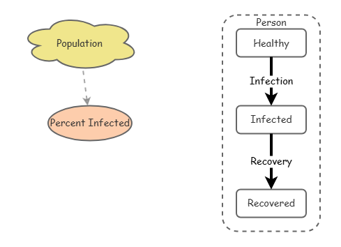 Task 2 | Insight Maker