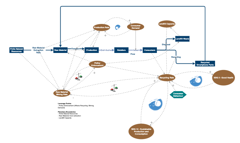 8th Nov_draft | Insight Maker