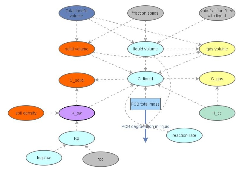 landfill problem example model | Insight Maker