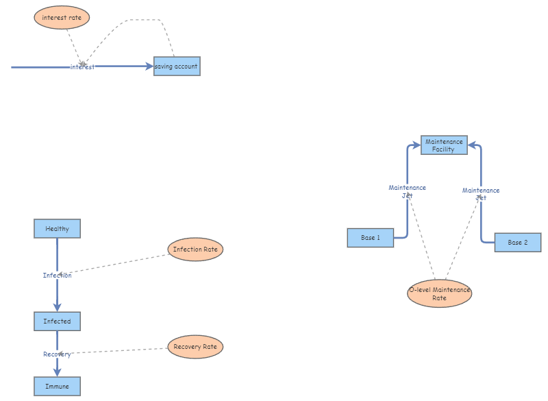 System Dynamic Tutorial | Insight Maker