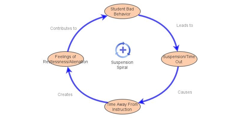 Clone of Clone of Climate Change Influencer: Methane Release (1-Loop; Reinforcing) | Insight Maker