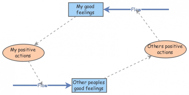 Bucket Filling | Insight Maker