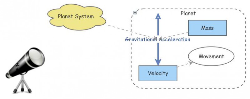 Planetary System Model | Insight Maker