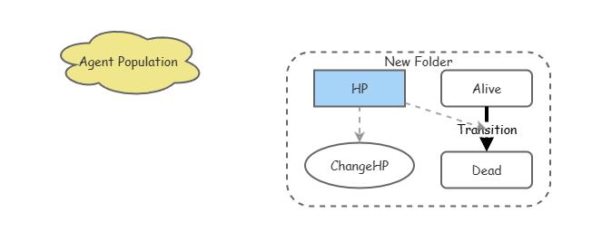 Set variable for agent | Insight Maker