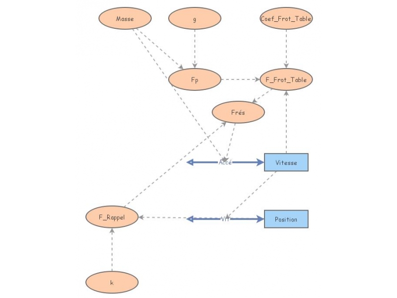 Ex8.2 | Insight Maker