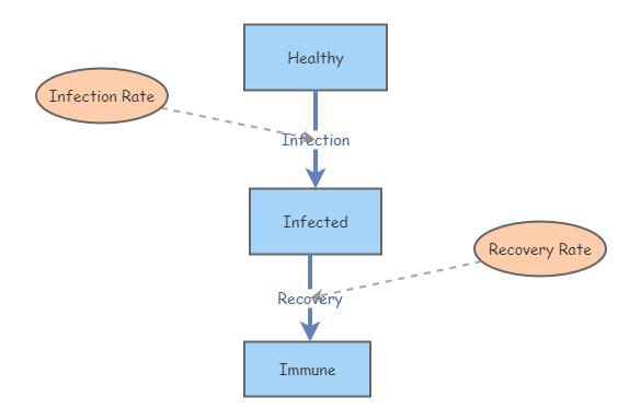 SIR Model | Insight Maker