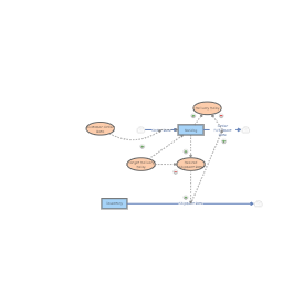 Objective3 (Final) | Insight Maker