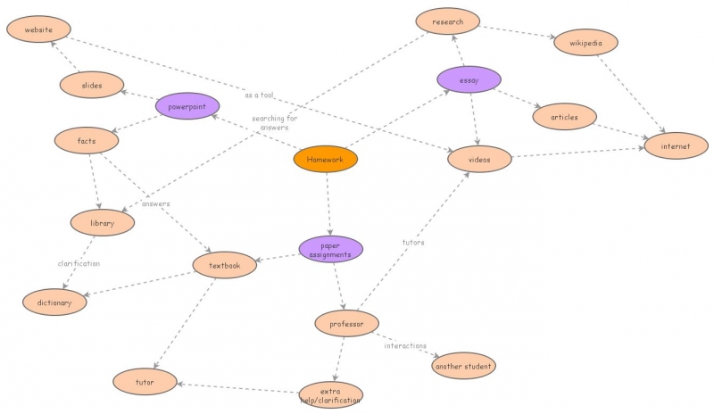 env 221-ching yi lee- intro to mind map | Insight Maker