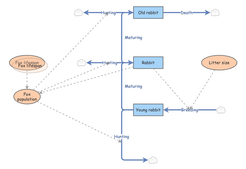 HSMA6_6a_ex2_rabbits_and_foxes | Insight Maker